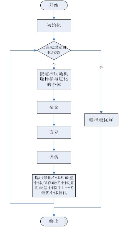【并行计算】遗传算法的并行实现 并行遗传算法 csdn博客