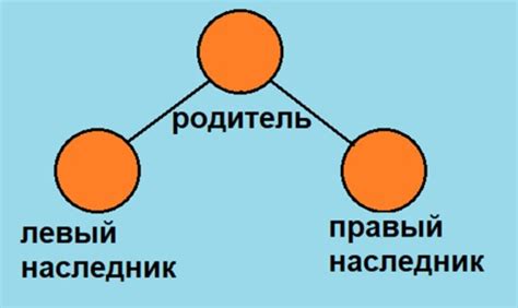 Tree Data Type In Java