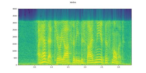 Audio Data Augmentation 【布客】pytorch 中文翻译