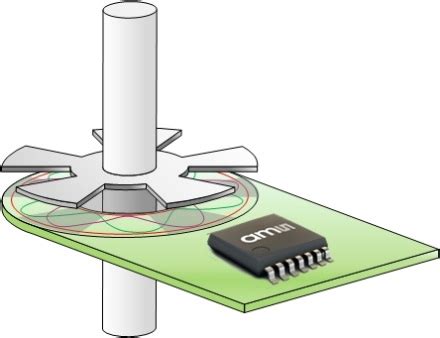 How RF Inductive Sensors Offer An Alternative For Mobile Robot Design The Robot Report