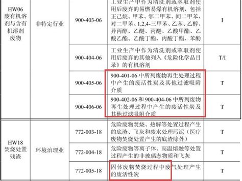 危险废物废活性炭的鉴别包装贮存处置 回收