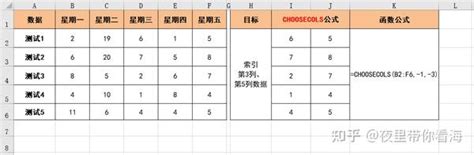 Excel查找和引用函数“chooserows ”基本用法 知乎