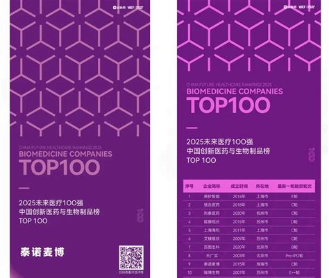 三度登榜！泰诺麦博持续闪耀「vbef未来医疗」彰显创新硬实力 公司新闻 新闻中心 珠海泰诺麦博制药股份有限公司