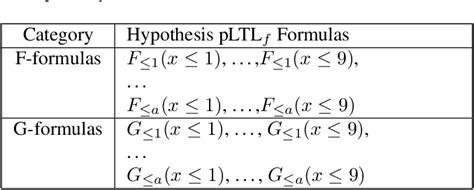 table 1 from adaptive teaching of temporal logic formulas to learners