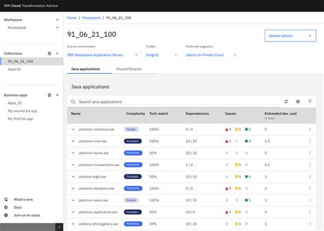 Ibm Cloud Transformation Advisor Wins In The 2020 Big Business