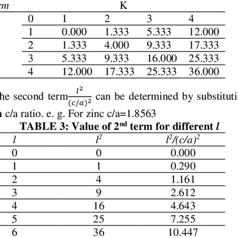Diffraction Pattern With Proper Indices Download Scientific Diagram
