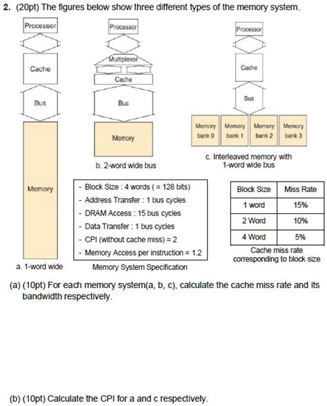 SOLVED Cache Miss Rate Penalty 2 20pt The Figures Below Show Three Different Types Of The