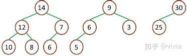 golang guide 数据结构与算法 面经 十大排序算法 md at main mao888 golang guide GitHub