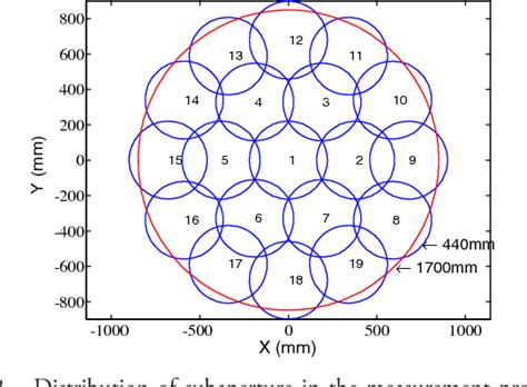 Figure 1 From Calibrating System Errors Of Large Scale Three Dimensional Profile Measurement