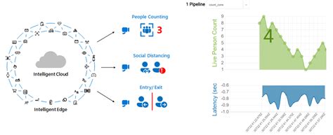 Recent Developments In Spatial Analysis And Computer Vision Geography