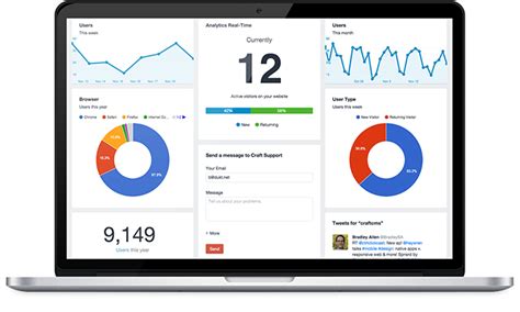 Software Functional Testing Company In Chennai
