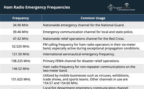 What Frequency Should You Tune Your Radio To In An Emergency Situation