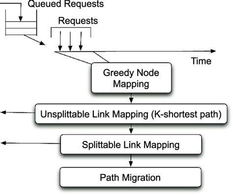 path splitting and migration mapping algorithm [yu et al 2008