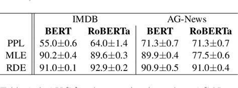 Table A4 From Detection Of Word Adversarial Examples In Text Classification Benchmark And