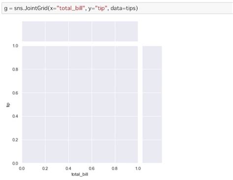 【python】seabornでグラフのグリッド表示 Pairgrid Pairplot Facetgrid Jointgrid
