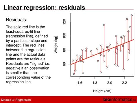 Canadian Bioinformatics Workshops Ppt Download