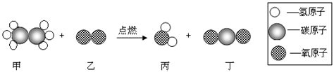 在“宏观 微观 之间建立联系是学习化学学科必备的思维方式．如图是某反应的微观示意图下列说法正确的是 A．该反应中甲乙丙丁都属于