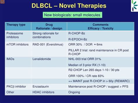 Treatment Of Large Cell Lymphoma Treatment Of Large Cell Lymphoma