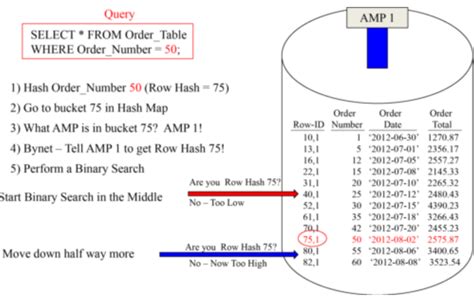 Hashing Of The Teradata Primary Index DevOpsSchool