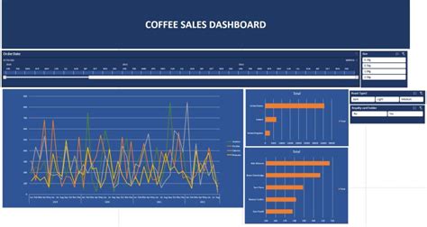 Mohammed Ameen On Linkedin Completed Excel Portfolio Independent Project