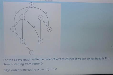 solved for the above graph write the order of vertices