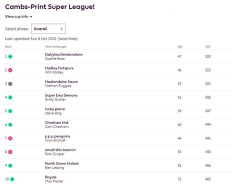 Cps Cambridge Printing Solutions Uk On Linkedin Fpl Cambsprint