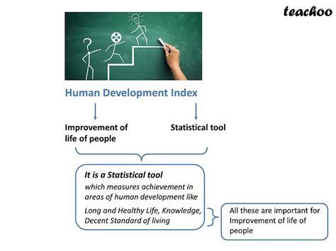 [eco] What Is Indicators Of Human Development Class 12 Teachoo