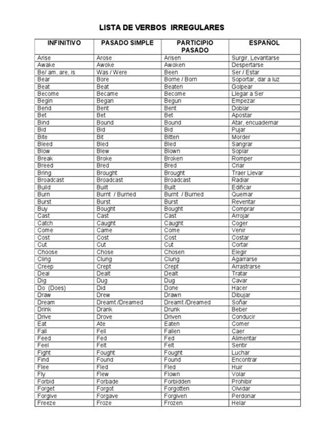 Verbos Pasado Participio Pdf Pdf Linguistic Typology Linguistics