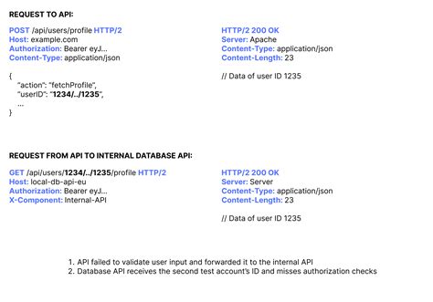 idor a complete guide to exploiting advanced idor vulnerabilities