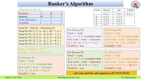 Operating System Deadlock Ppt