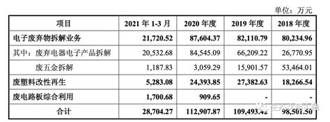 格林循环拟募资937亿元投入年循环再生10万吨改性塑料等项目