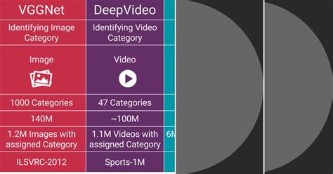 List Limited Data Curated By Ognyan Kazakov Medium