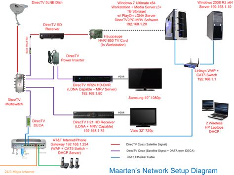 Genie Directv Swm Wiring Diagrams