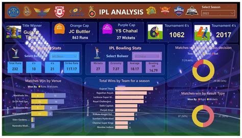 Microsoft Power Bi Projects Nazim Ahmad
