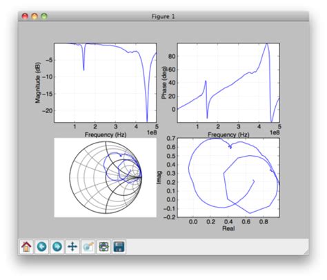 Vna製作 6 Matplotlibとscikit Rfによる校正とスミスチャートのプロット Computer Radio Rf Tech