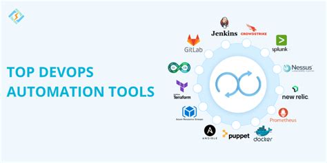 Devops Automation Key Benefits Tools And Best Practices