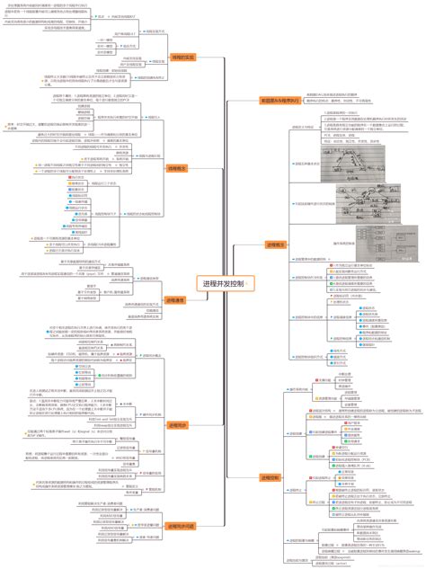 操作系统 进程并发控制思维导图包含十个并发进程的进程图 Csdn博客