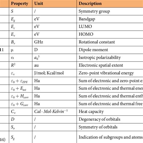 Xyz File Format For Molecular Structure And Properties The Coordinate