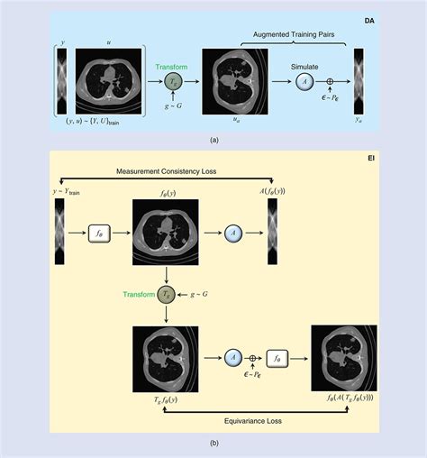 Ieee Signal Processing January 2023generative Models For Inverse