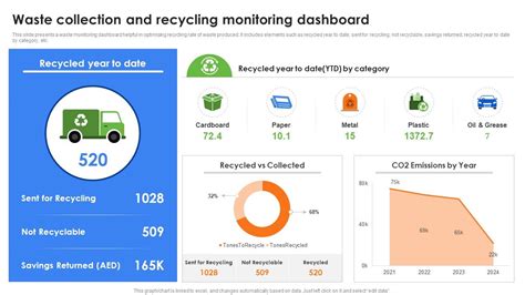 Waste Collection And Recycling Monitoring Role Of Iot In Enhancing Waste Iot Ss Ppt Template