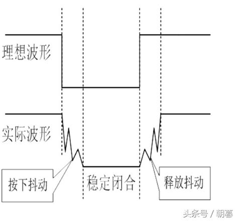 51單片機 獨立鍵盤與矩陣鍵盤 每日頭條