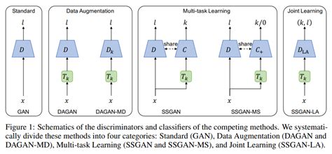 Self Supervised GANs With Label Augmentation Issue 143 Reyllama