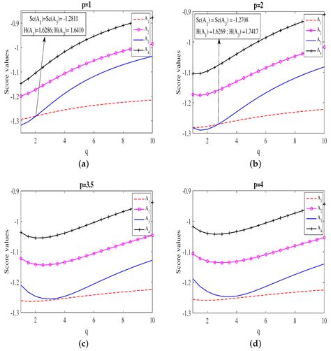 entropy free full text multi attribute decision making based on