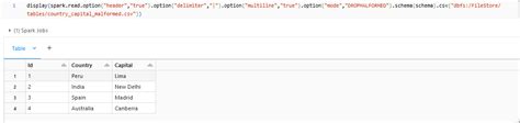 Spark Parser Modes Blogs Perficient