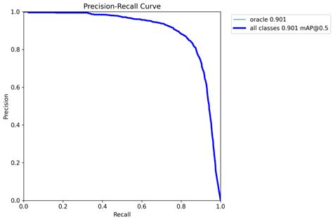 An Oracle Bone Inscriptions Detection Algorithm Based On Improved Yolov8