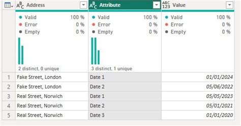 solved creating new table that merges mulitple date colum