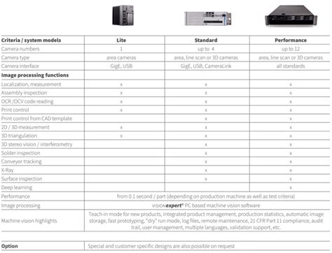 Machine Vision Solution Compar AG