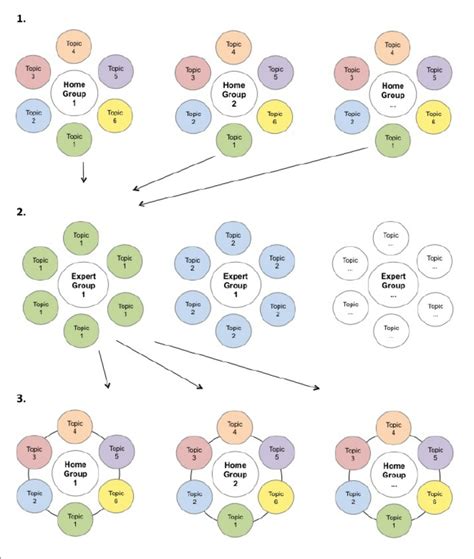 Procedure And Implementation Of Jigsaw Download Scientific Diagram