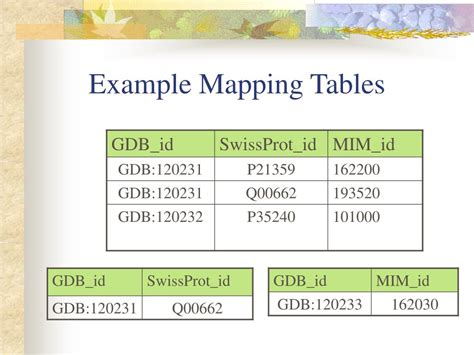 Ppt Outline Powerpoint Presentation Free Download Id4252018
