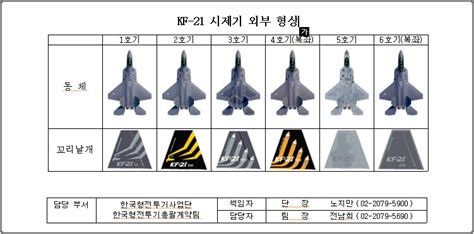 방산뉴스 시제 6호기 최초비행 성공 KF 21 시제기 모두 창공을 날다 시제기 모두 완성